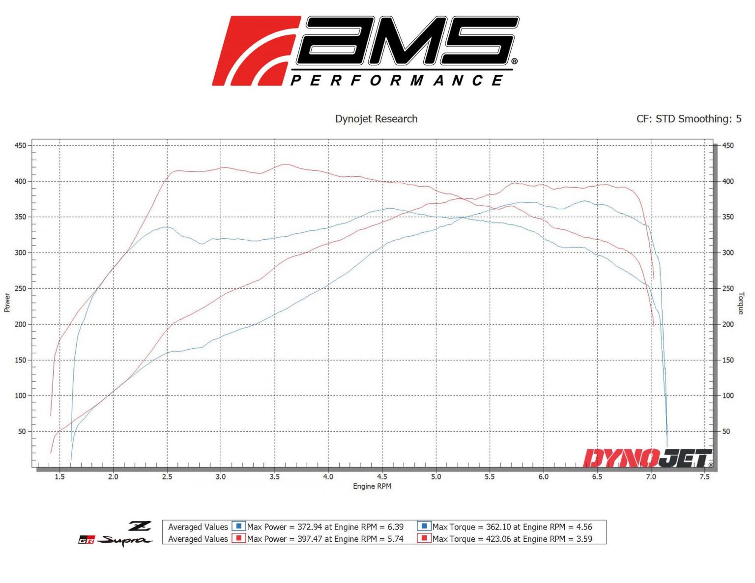 2023 Nissan Z First ECU Tune by AMS Performance Offers Impressive Gains