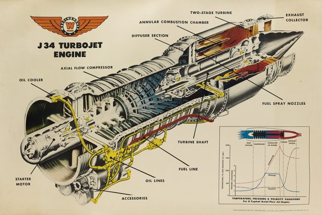 This Guy Built a Jet Engine Pontoon Boat Using a Turbojet From a US ...