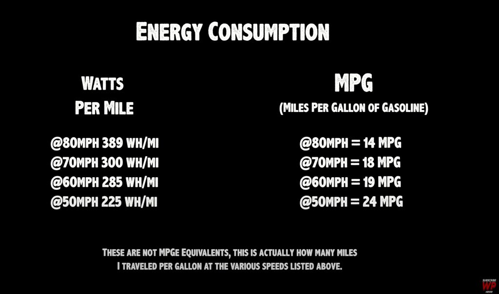Cordless Tesla Drives 1,800 Miles Without Charging Thanks to Range ...