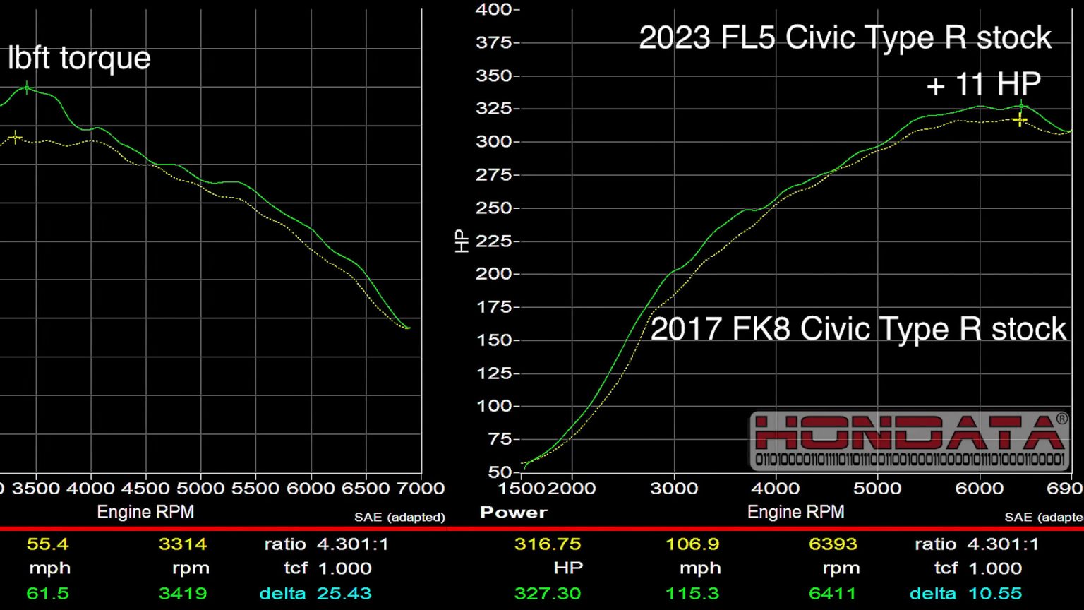 2023 Honda Civic Type R Subjected to First Dyno Test, Makes More Power ...