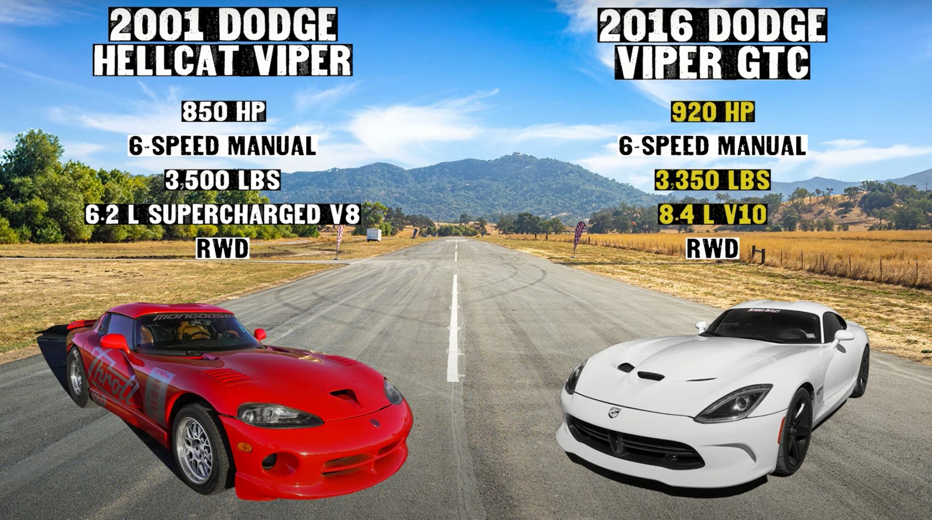 Hellcat Redeye-Swapped Viper Drag Races "Stock" 920 HP Viper GTC, It's ...