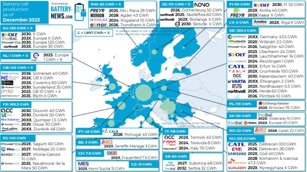Battery Cell Factory Projects in Europe (as of Dec 2023) Show Expansion ...