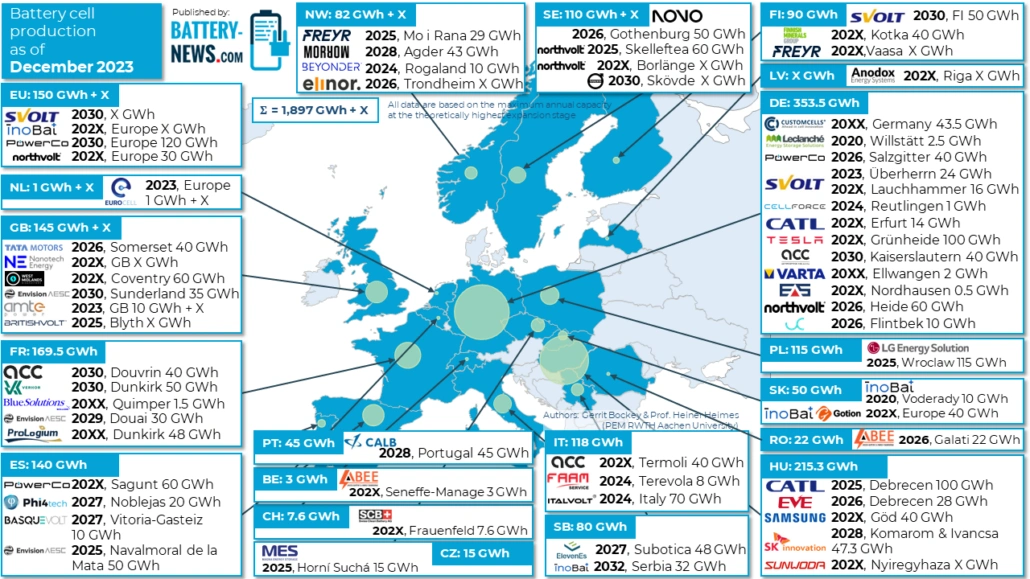 Battery Cell Factory Projects in Europe (as of Dec 2023) Show Expansion ...